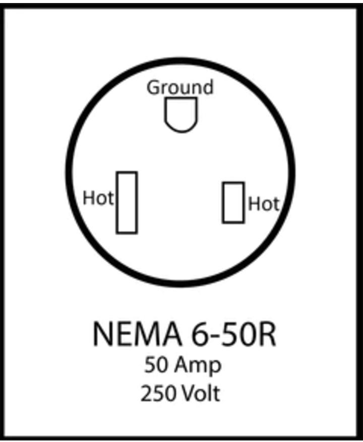 Quick tutorial on Dryer and Welder Outlet Grounding