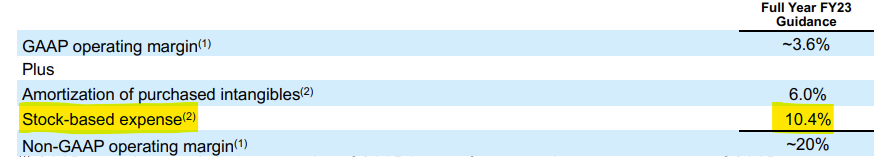 Fundamentals: A Deep Dive On Stock-Based Compensation
