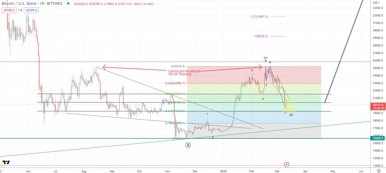 Cross Asset Compass 1 - Swissblock Insights