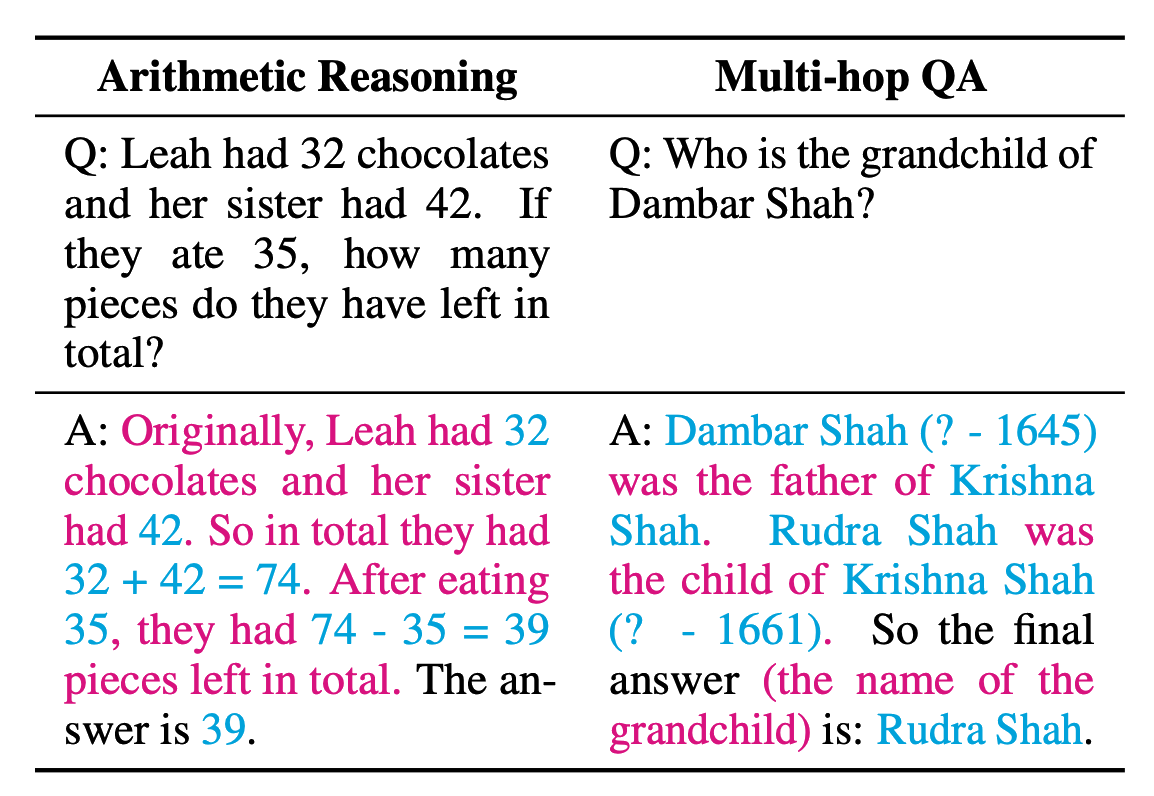 The Anatomy Of Chain-Of-Thought Prompting (CoT)
