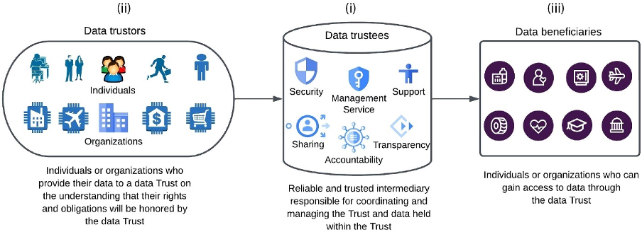 Spatial Data Trusts - by Matt Duckham and Nenad Radosevic