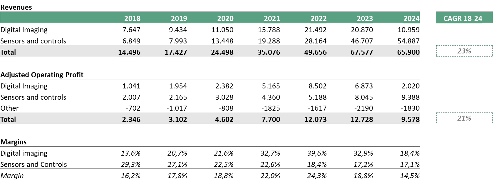 SDI Group - Meeting with CEO and CFO (Esp/Eng)