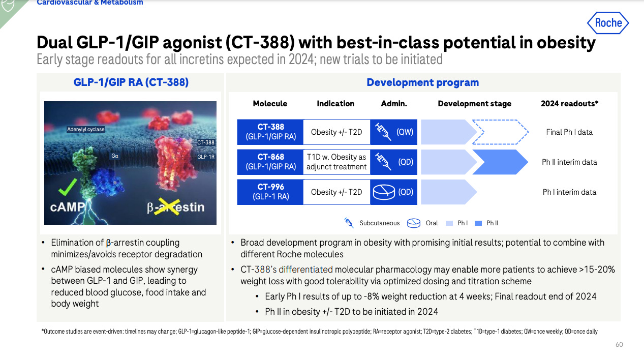 Epoch 5: CV & Obesity Overview - GLP-1 & Beyond