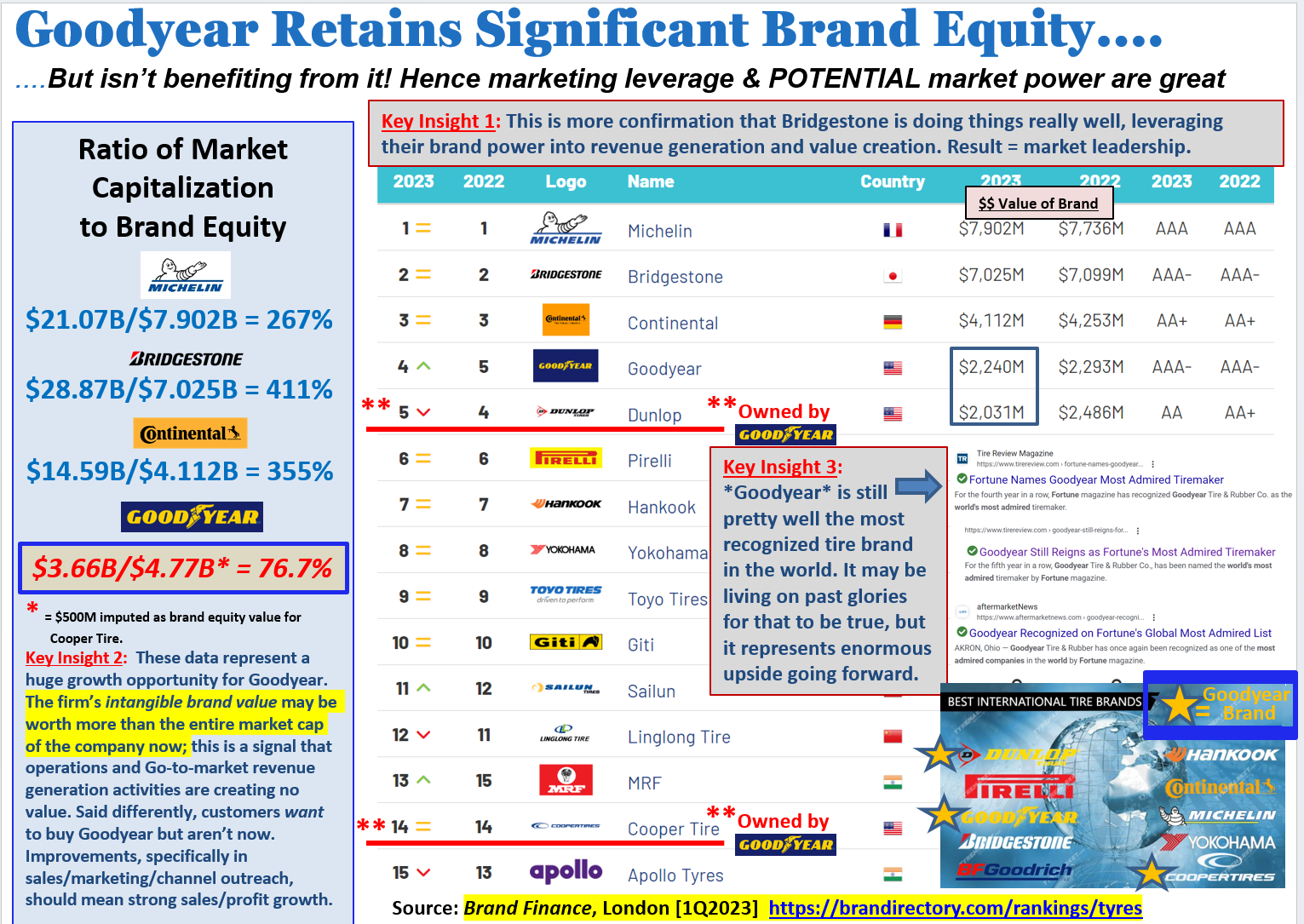 What Will Happen to Goodyear? - by John L. Chapman