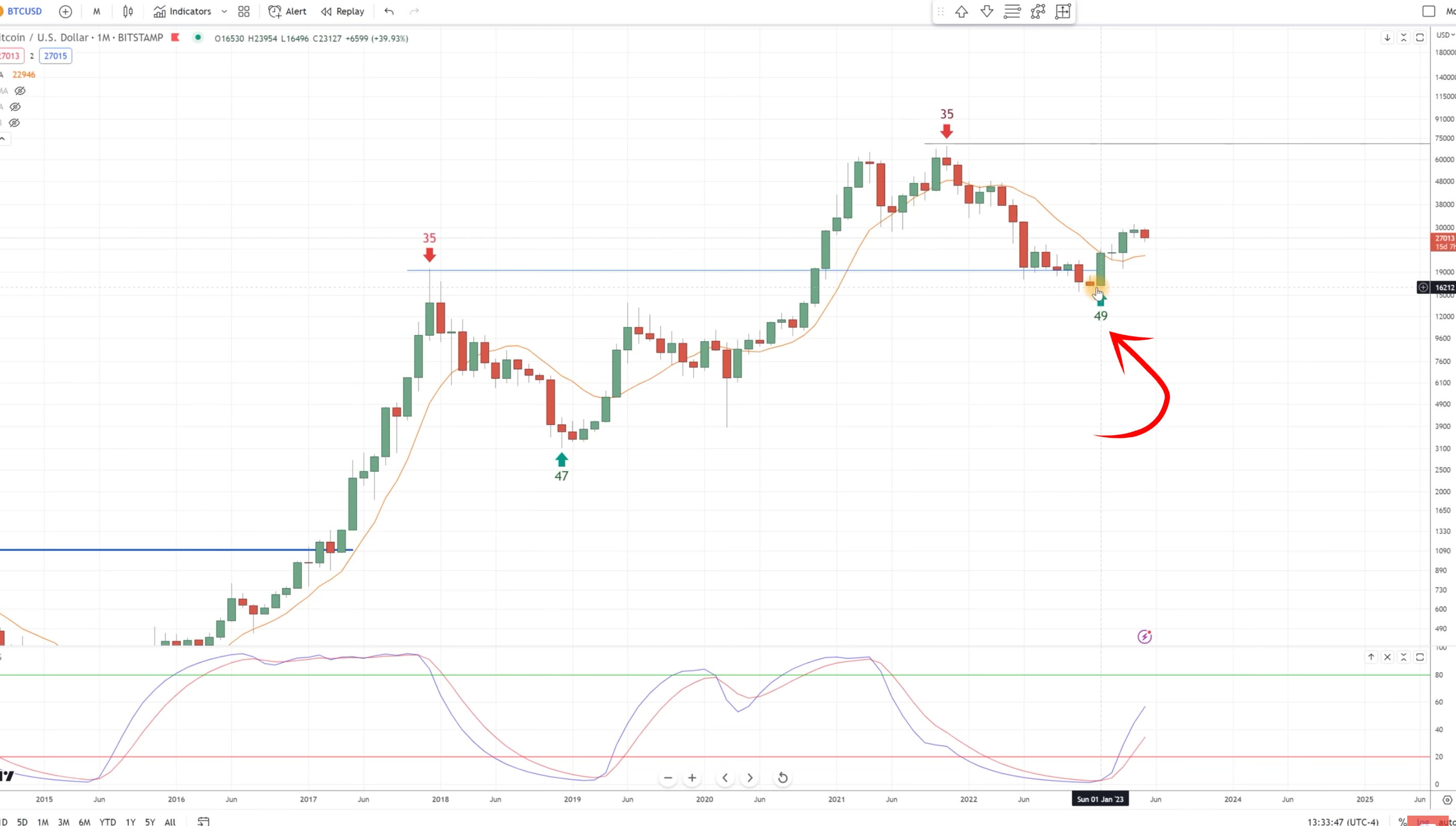 Has the Bitcoin 4-Year Cycle Officially Begun? (2026)