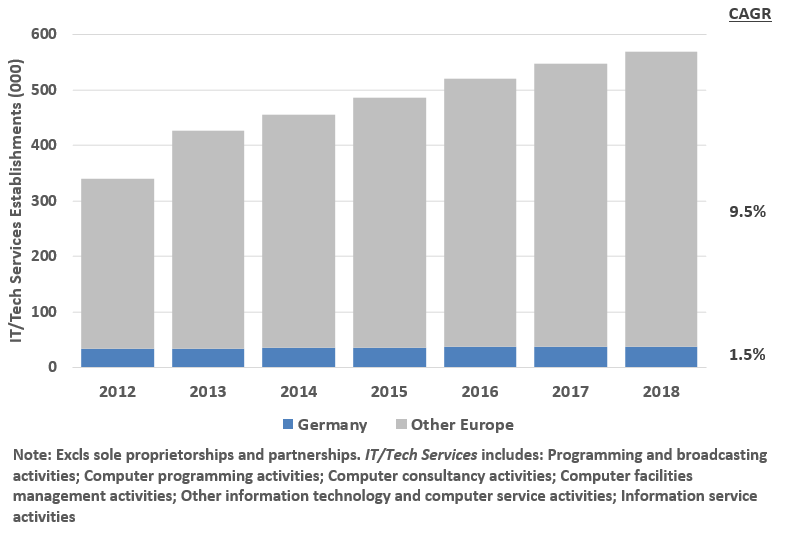 Converge Technology Solutions (CTS)
