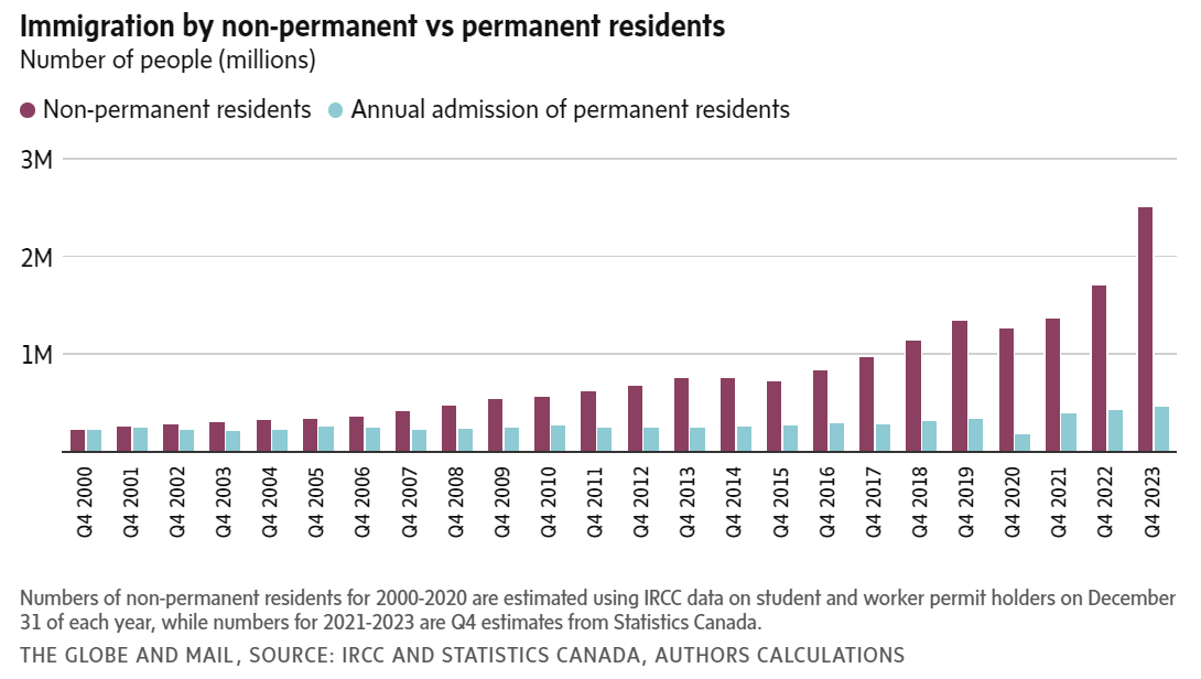 2017 Maple Privy Chart Pattern