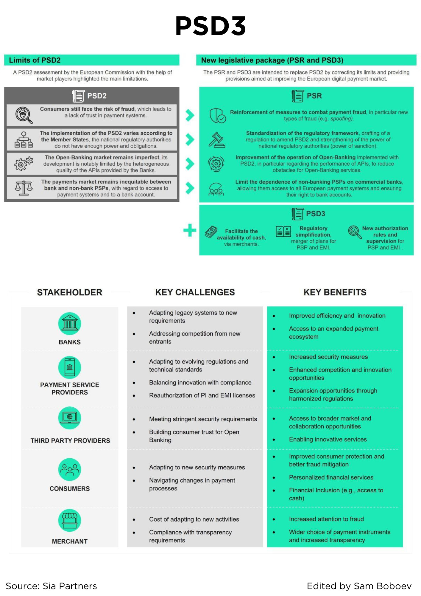 A deep-dive into BaaS, Open Banking and Embedded Finance; Apple’s ...