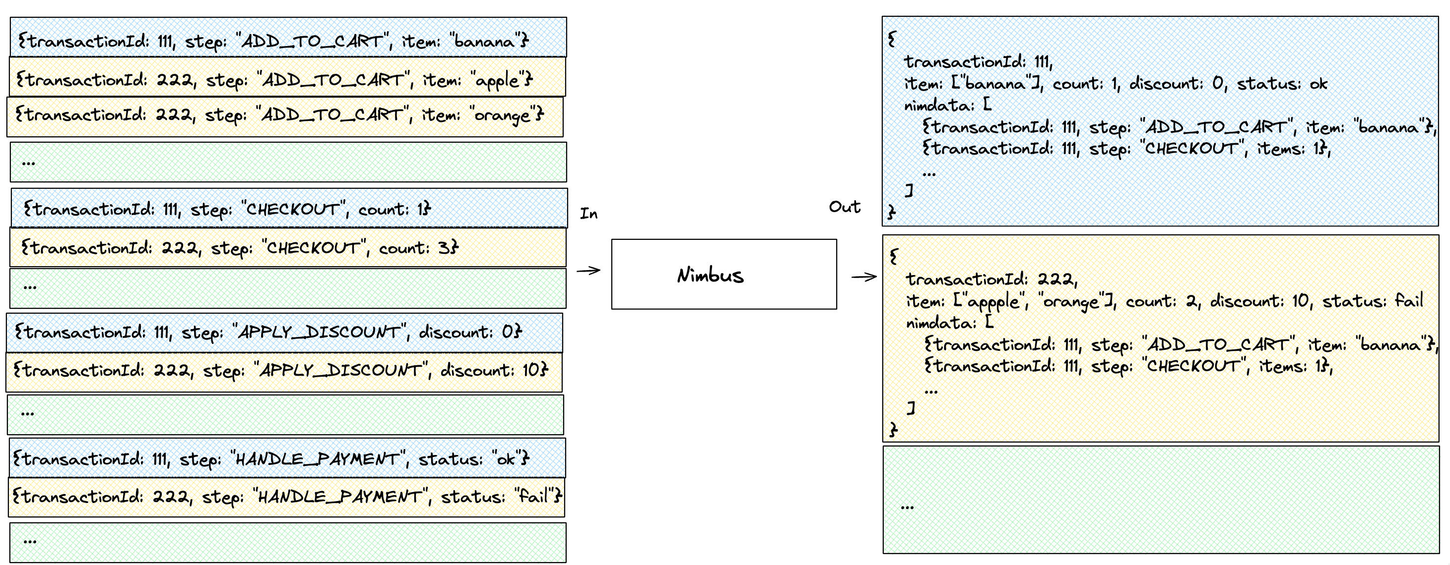 Lossless Log Aggregation - by Kevin Lin - Bit by Bit