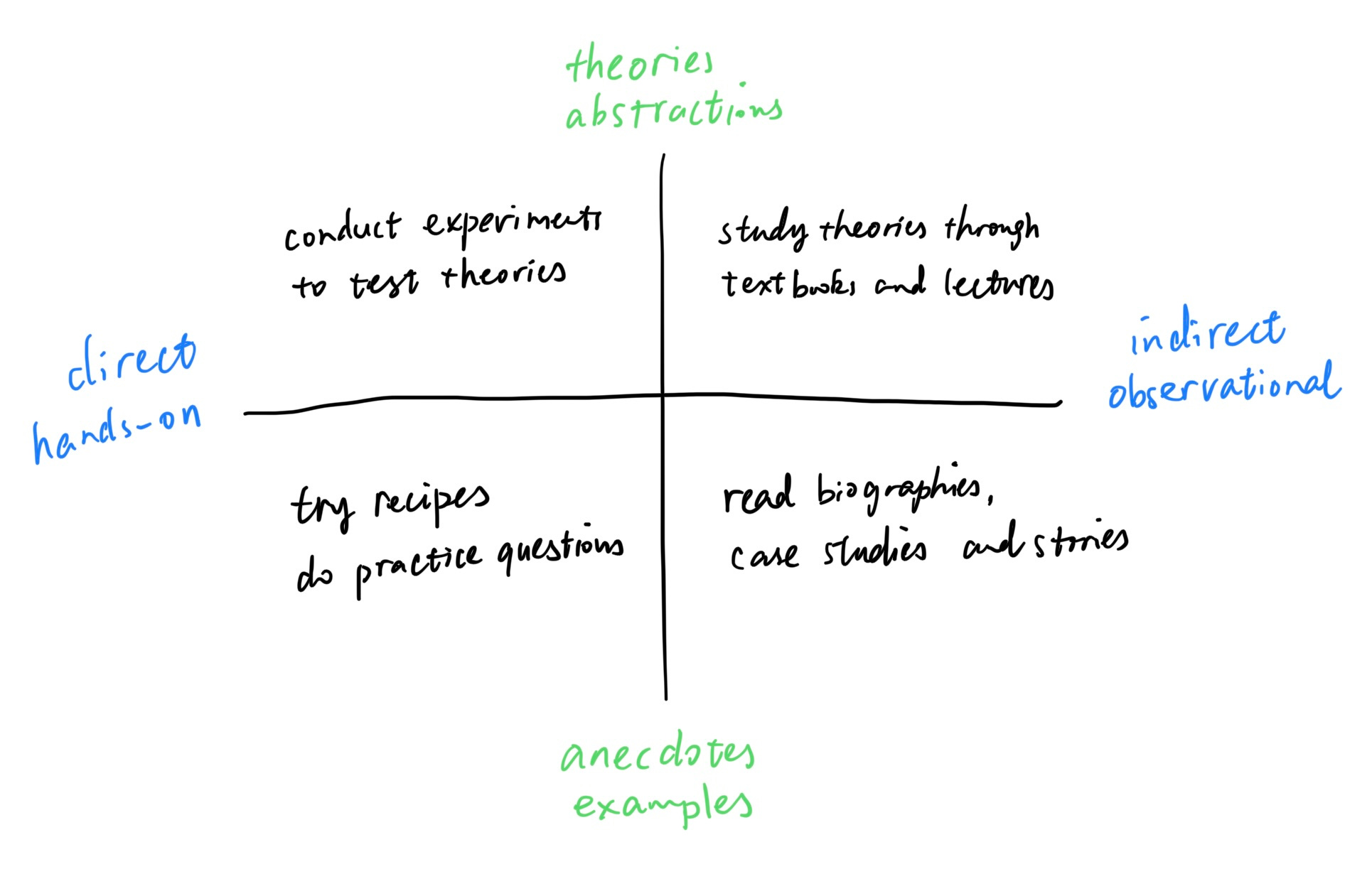 Beyond the surface of realities (#30) - by Weichen Liu