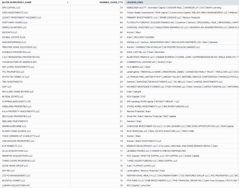 Q1 2024 Private Lender Report - SFR Analytics Blog