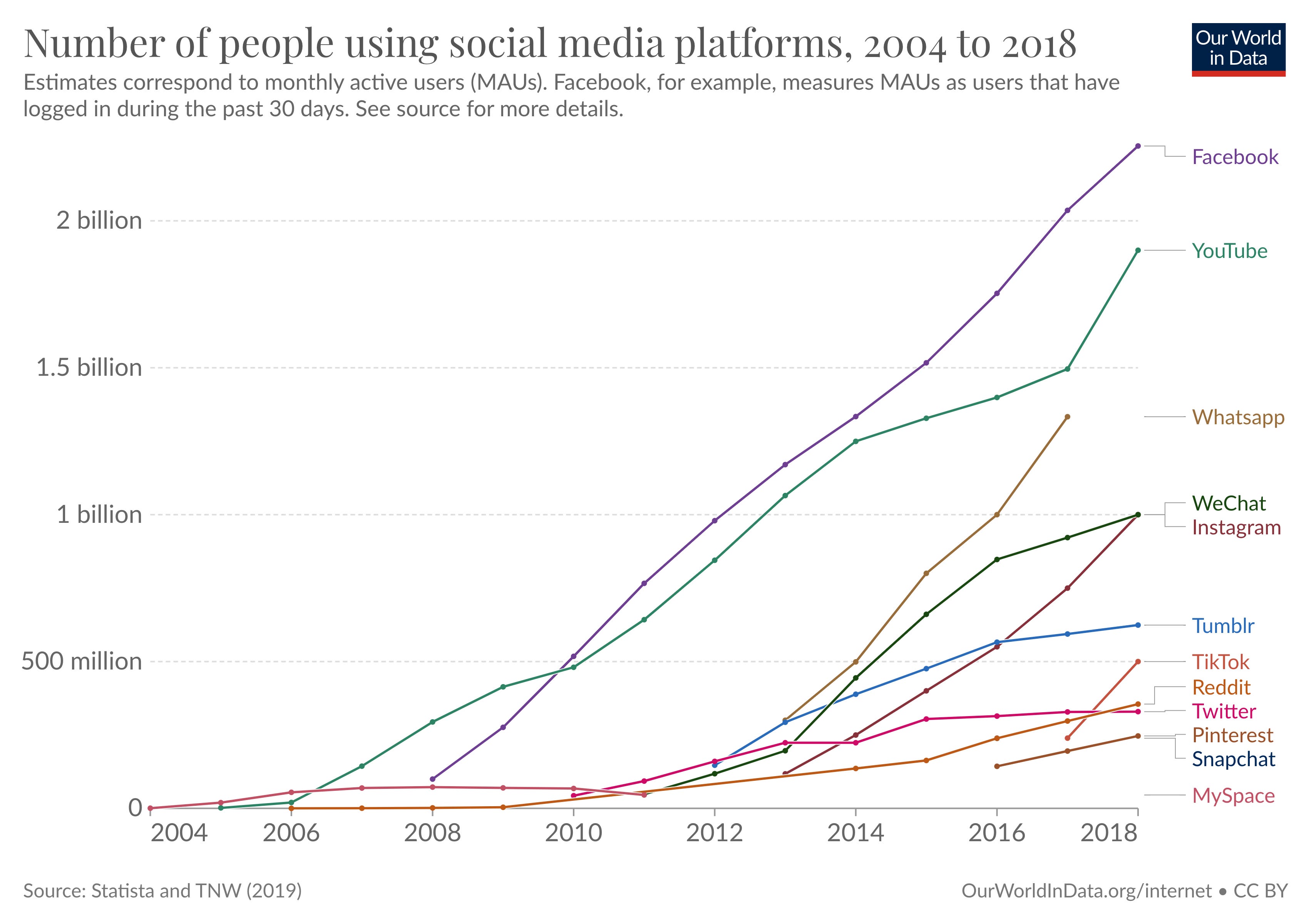 On the emerging digital panopticon