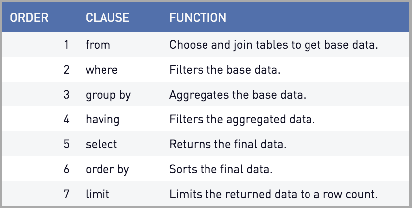 SQL4: Grouping & Aggregating Data - by BowTied_Raptor SQL4: Grouping & Aggregating Data - by BowTied_Raptor