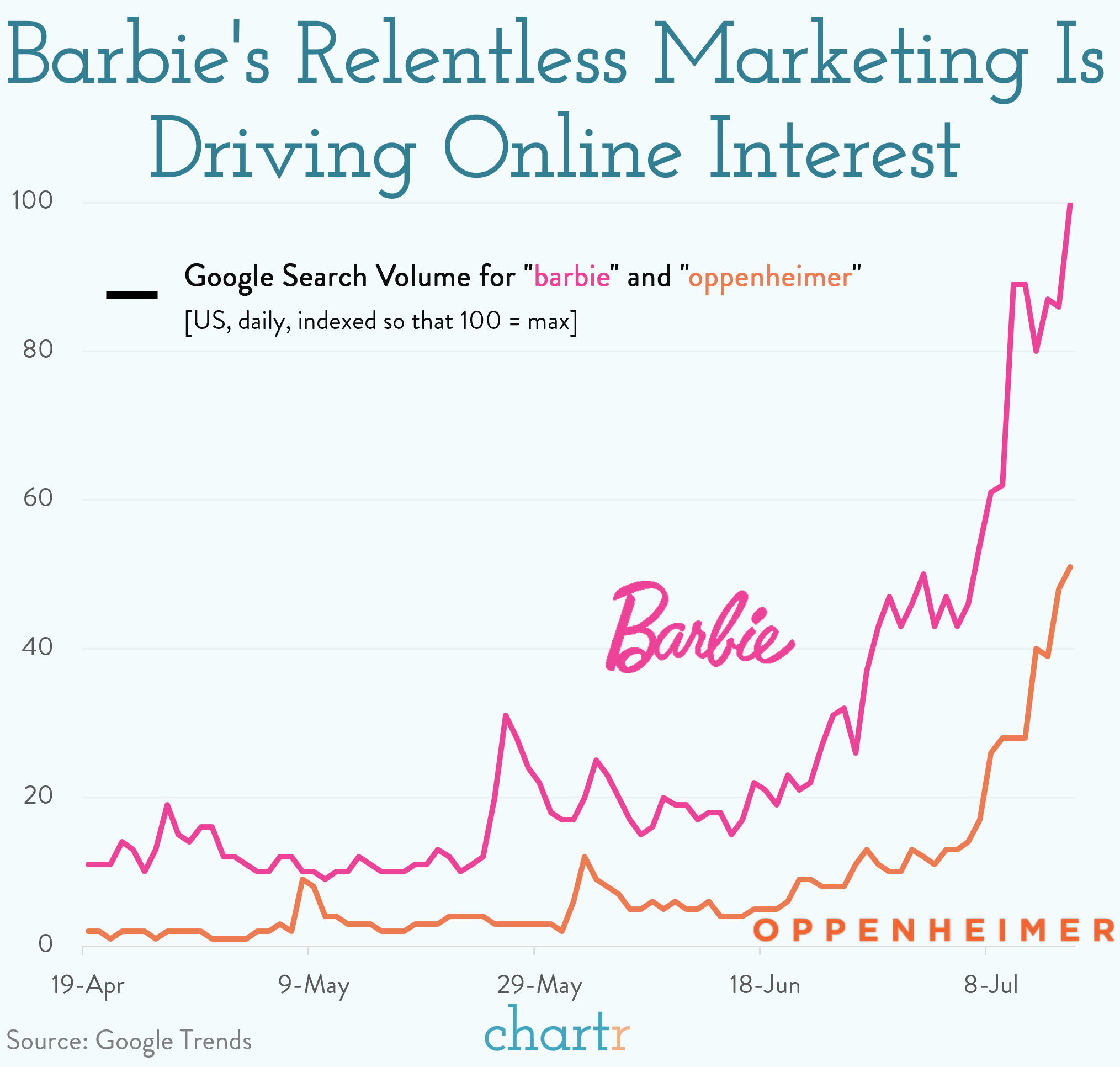 The Brilliance Behind Mattel's Barbie Movie Marketing