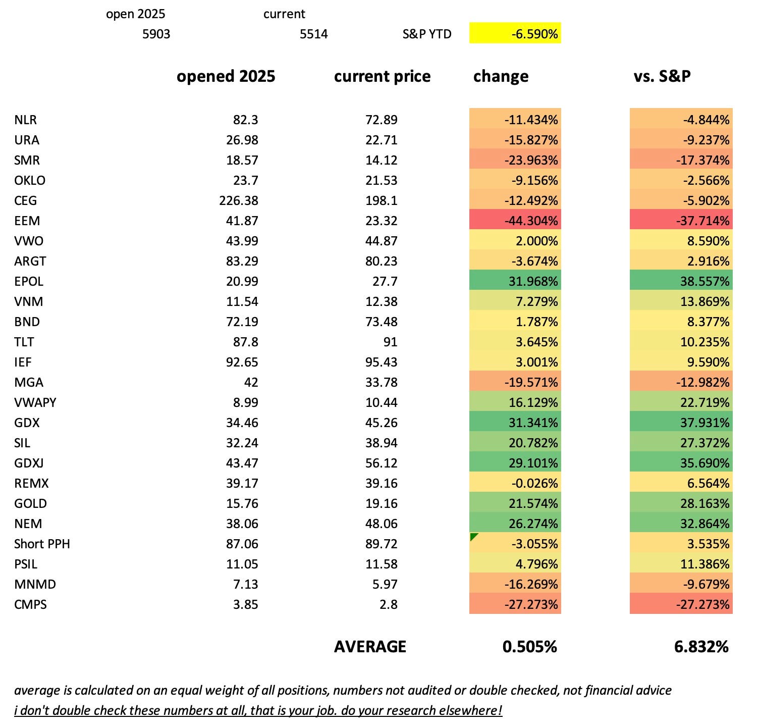 Trading The Shit Show: April 2025 Market Review