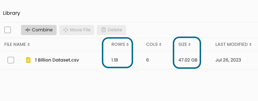 Gigasheet: Effortlessly Analyse Upto 1 Billion Rows Without Any Code
