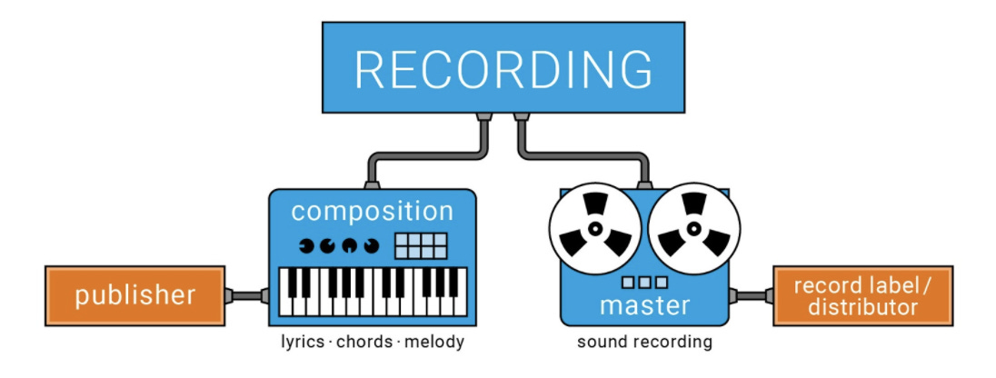 Spotify Deep Dive - A Perpetual Growth Machine (1/2)