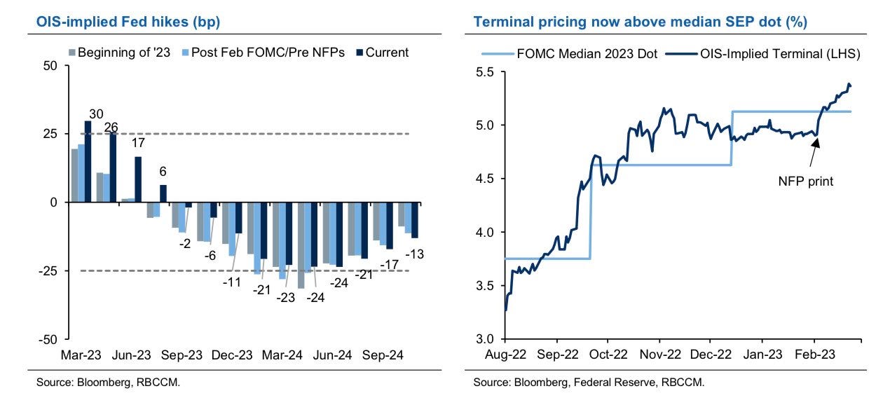 OIS – Overnight Index Swaps – Physik Invest