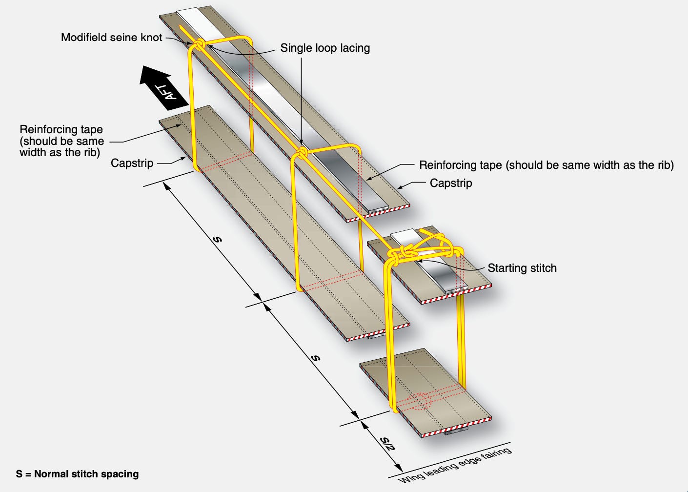 Stewart System Overview - by stefanix