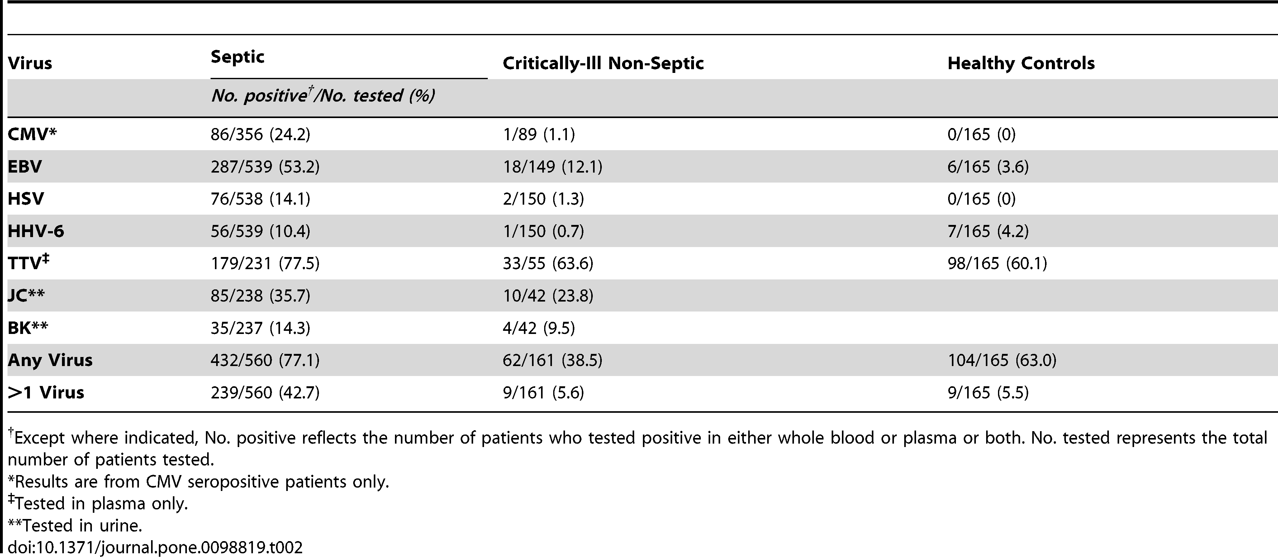 The hidden complexity of latent infections - by Moriarty