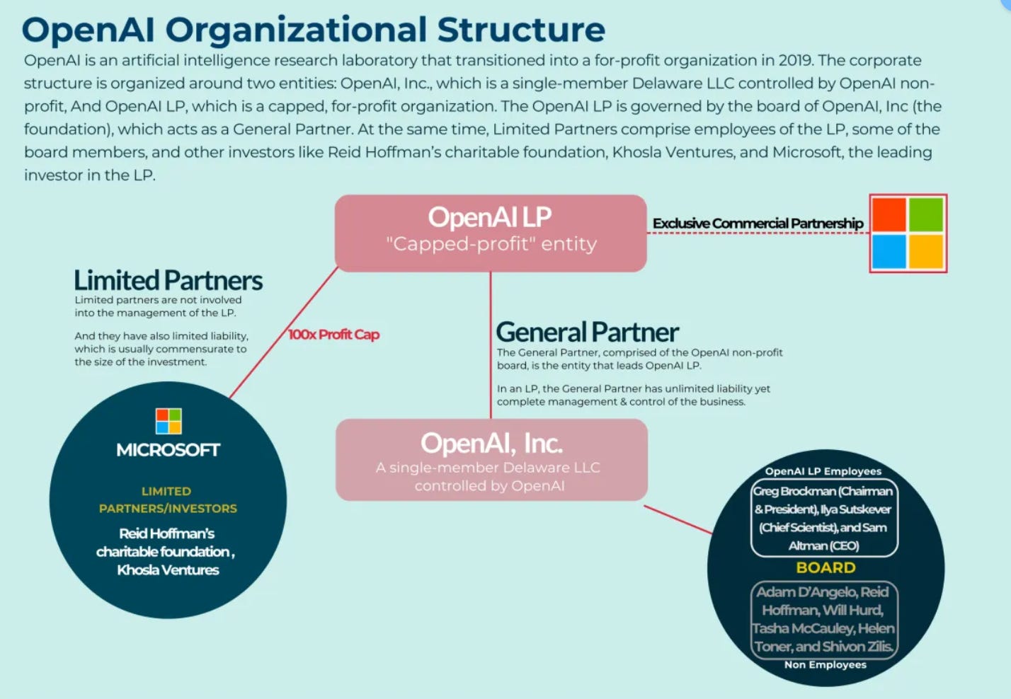 Sam Altman to Depart OpenAI, Mira Murati to become interim CEO
