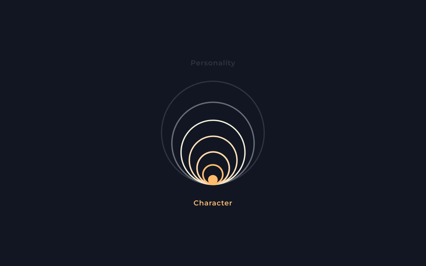 Personality vs. Character - by Phil Hagspiel - MindVault