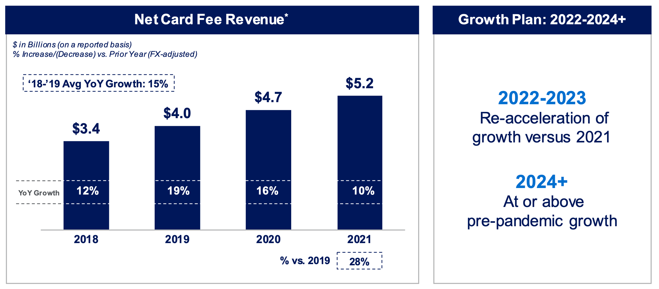 On American Express's growth aspiration