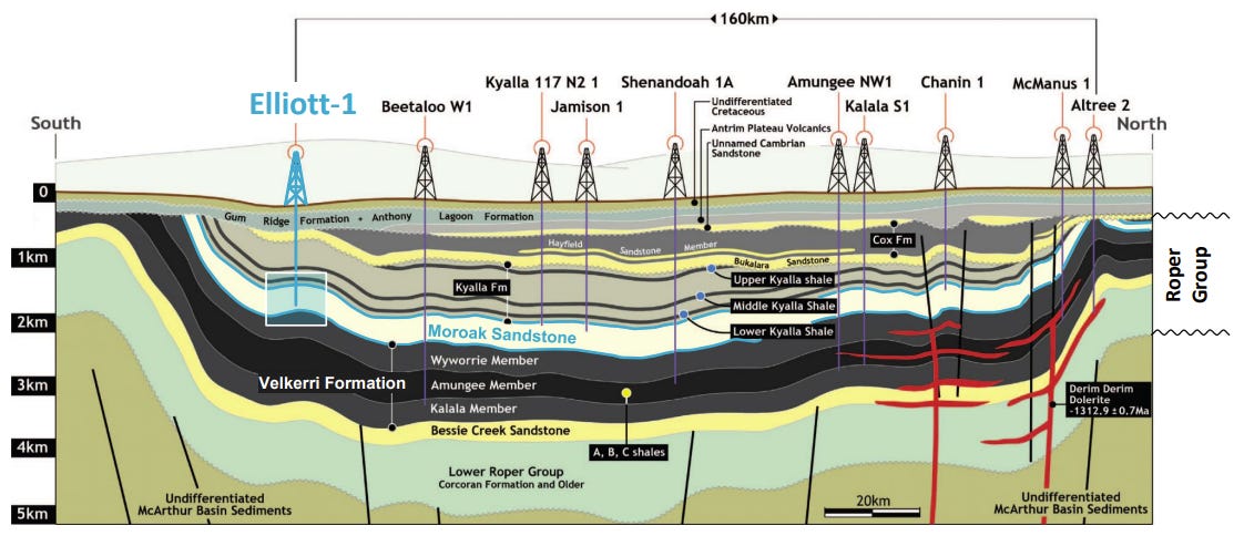 Field Notes: Beetaloo Basin - by Name - Zero GCoS