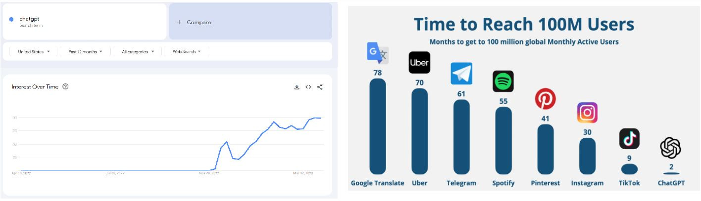 Streamlining Dealership Operations: How ChatGPT is Automating Tasks and ...