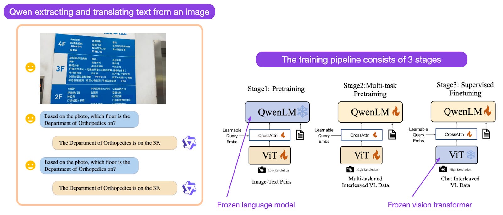 From LLM Self-Alignment to LongLoRA