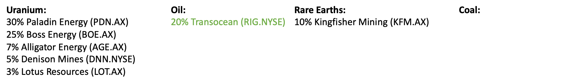 Portfolio update from assignment through options.