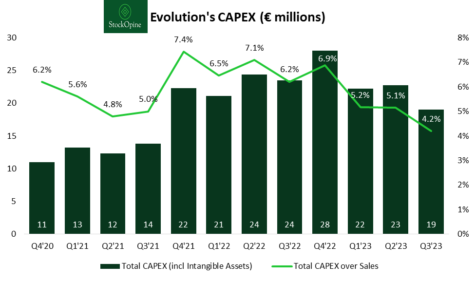 Evolution Ab Challenges Regulations And Market Dynamics