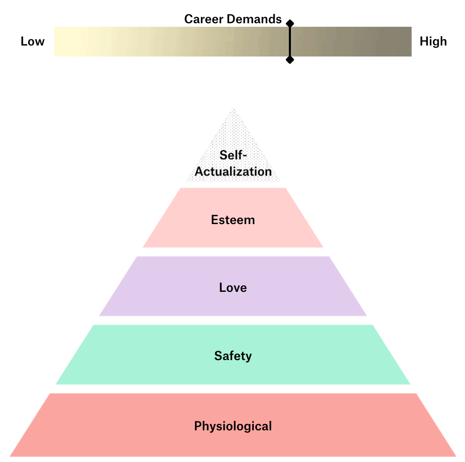 Making Your Next Career Move: Avoiding the Trap of False Actualization