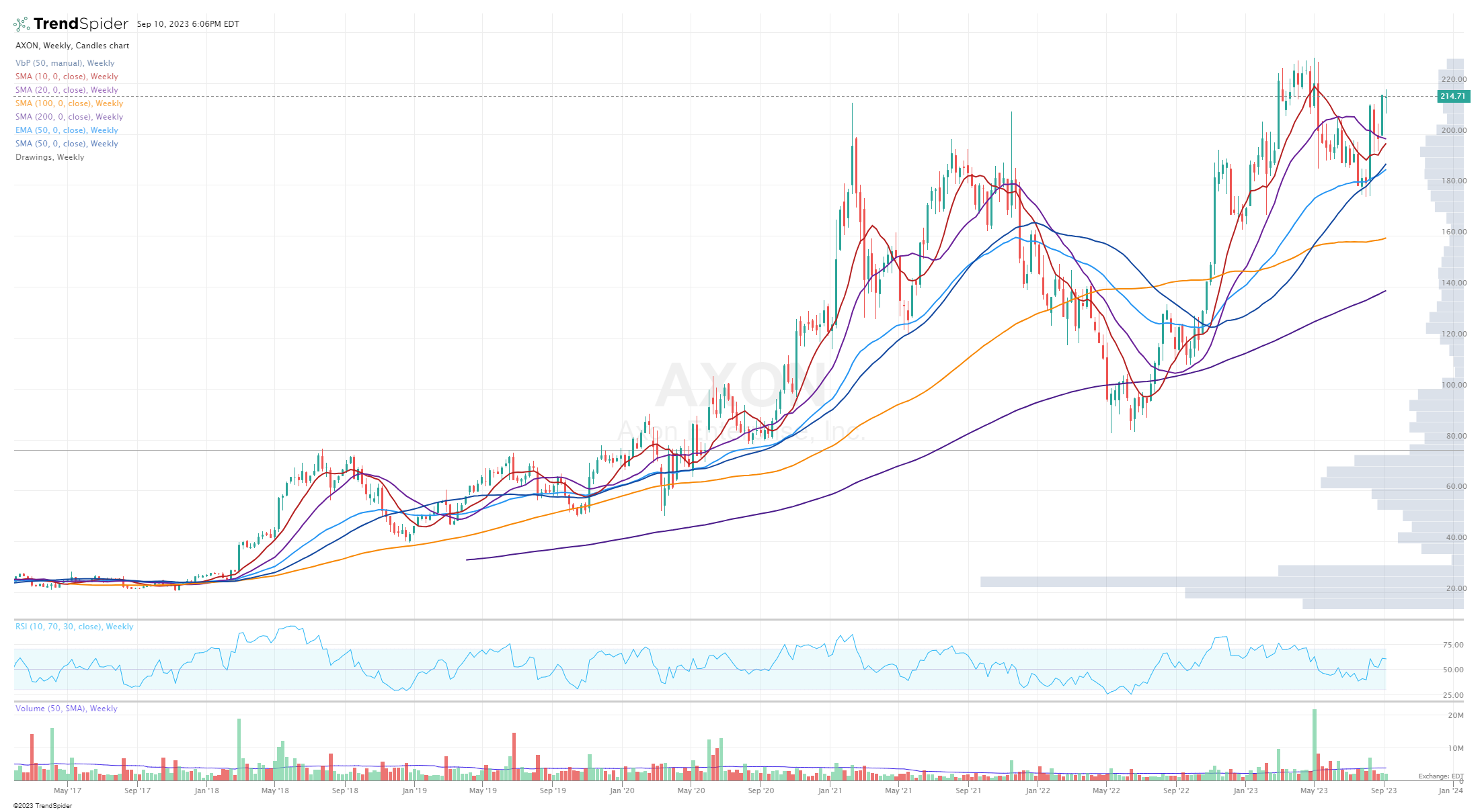 Deep dive on Axon ($AXON) - by Jonah Lupton