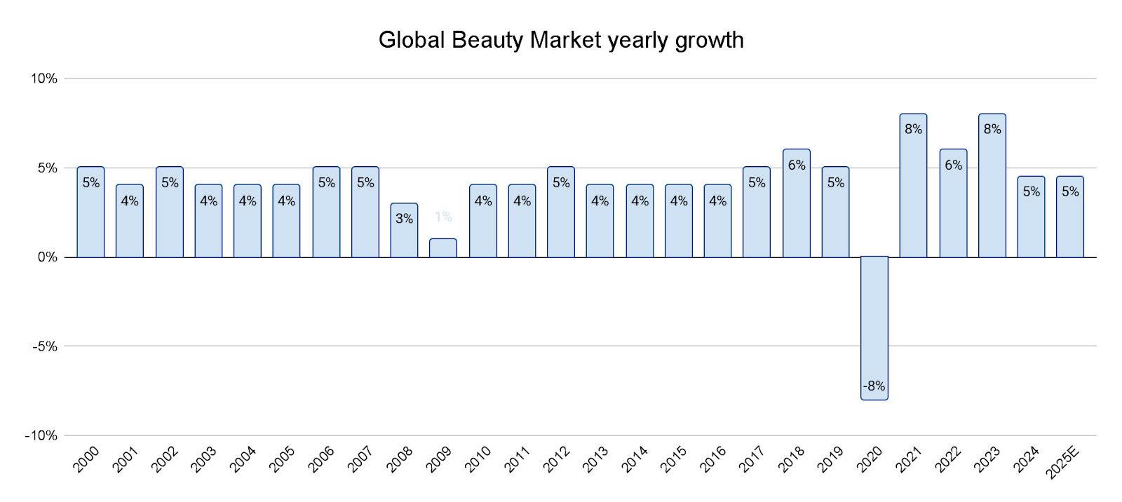 What's up with Ulta? - by Greg ┃The Elevator Pitch