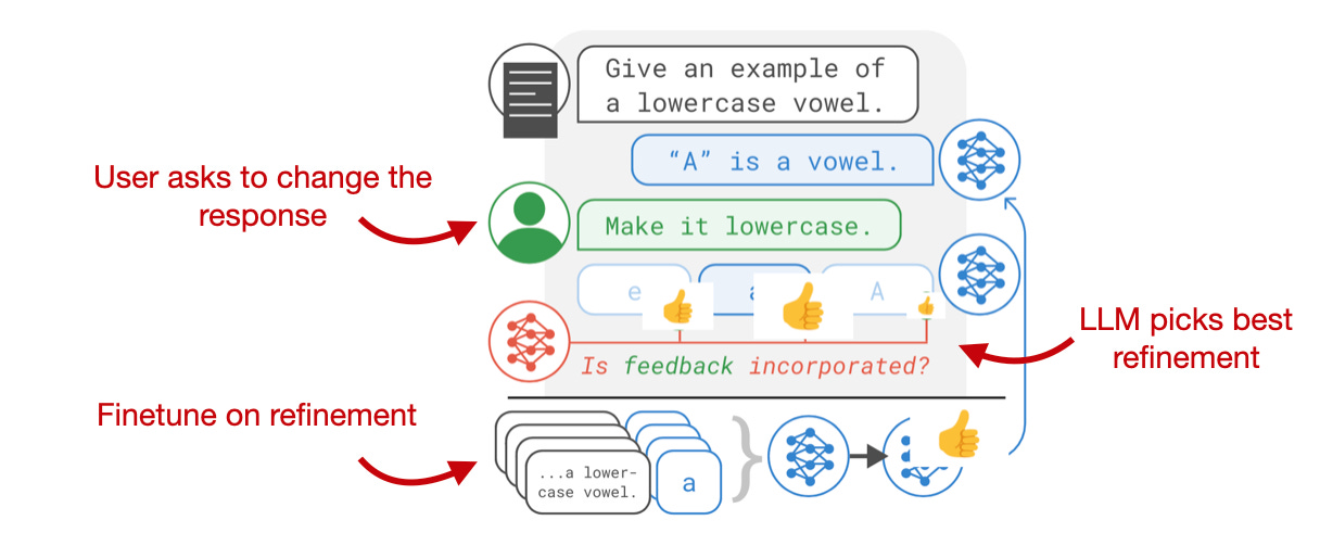 AI Research Highlights on Scaling Transformers