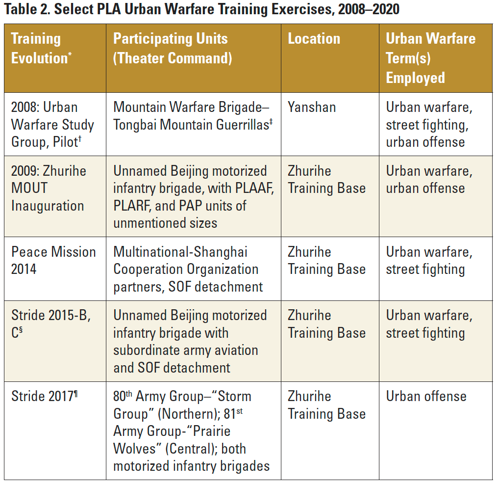 REPOST: Invading Taiwan In 10 Easy Steps