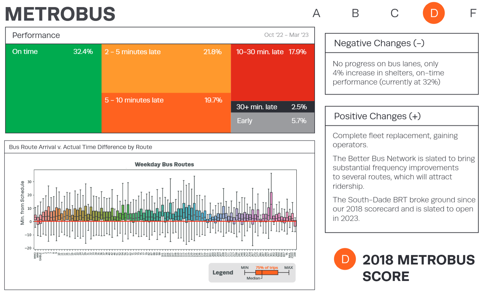 Mobility Scorecard 5 Years Later: Where are we now?