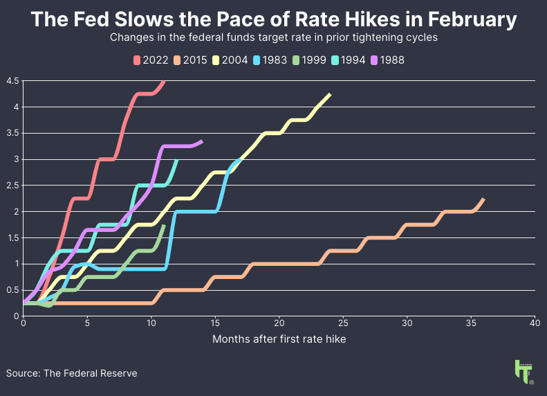 A Hike Across History - by Conor Mac - Investment Talk