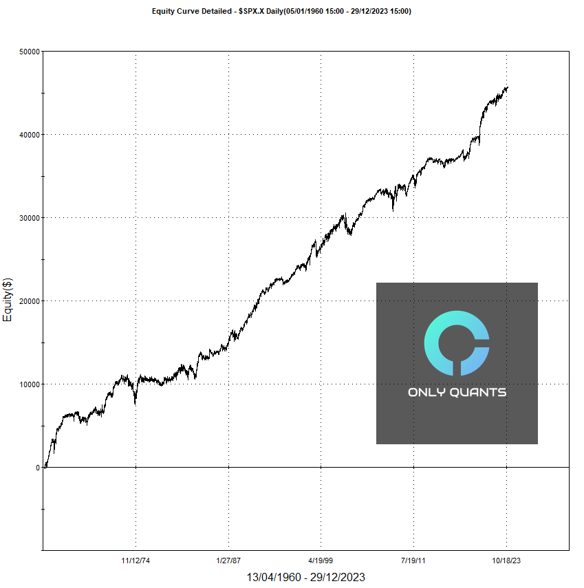 OnlyQuants --> Get a OQ Free Trading System Here