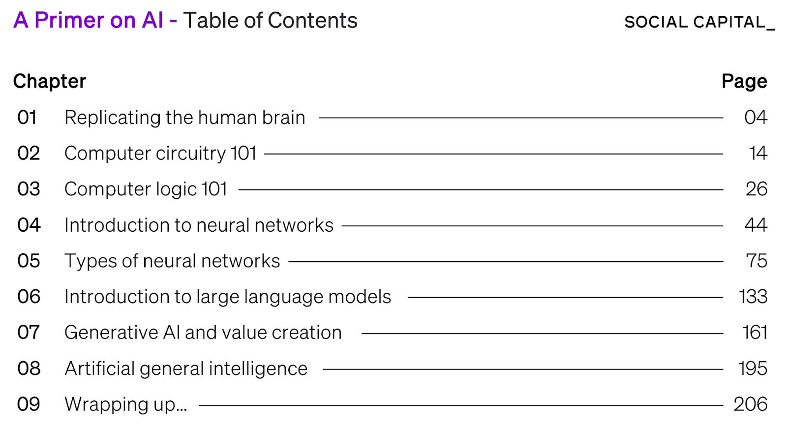 Deep Dive: Artificial Intelligence