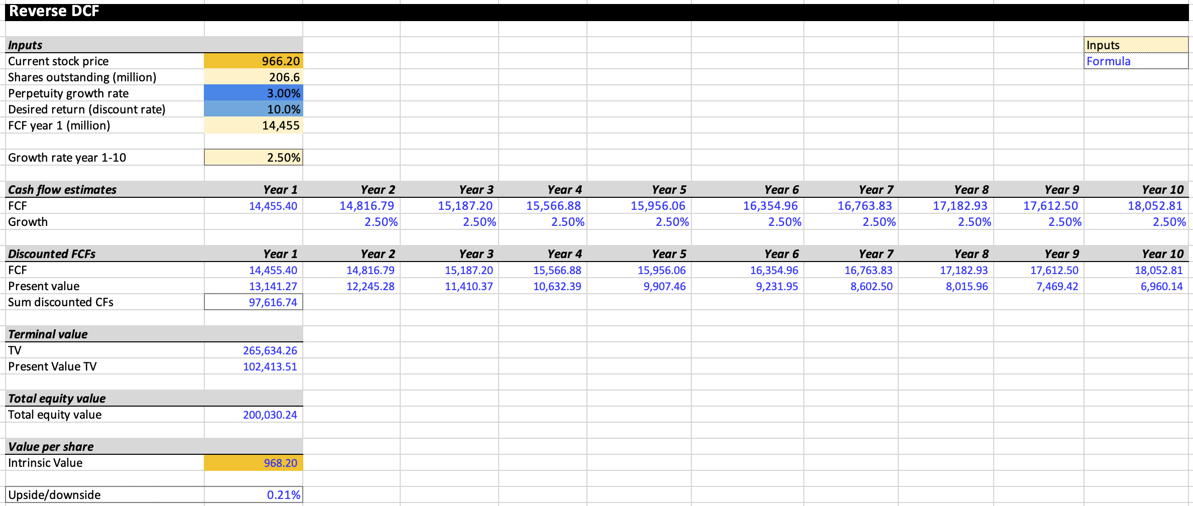 Adding 3% to this stock - Compounding Quality
