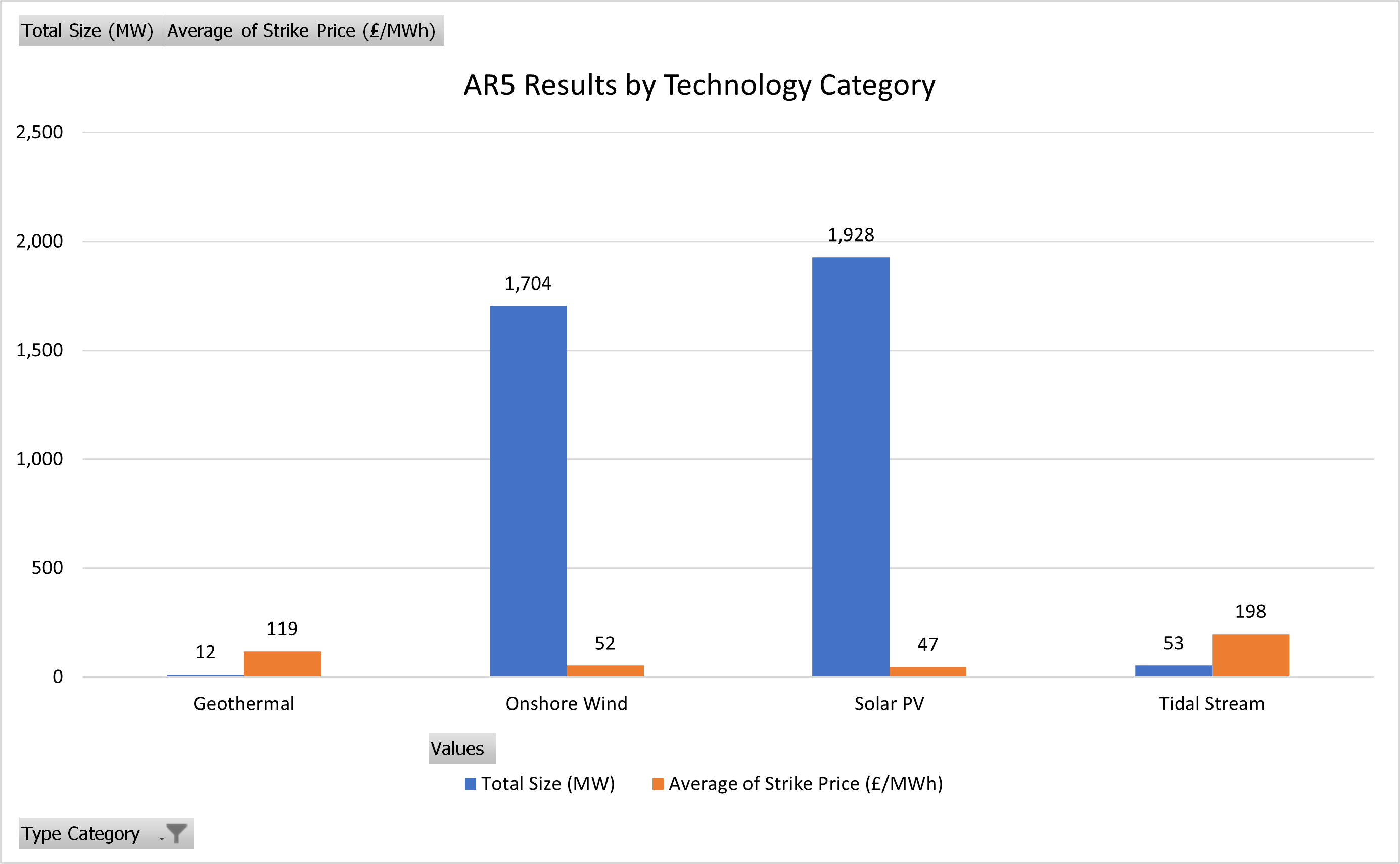 AR5 Results Puncture Renewables Fantasy - by David Turver