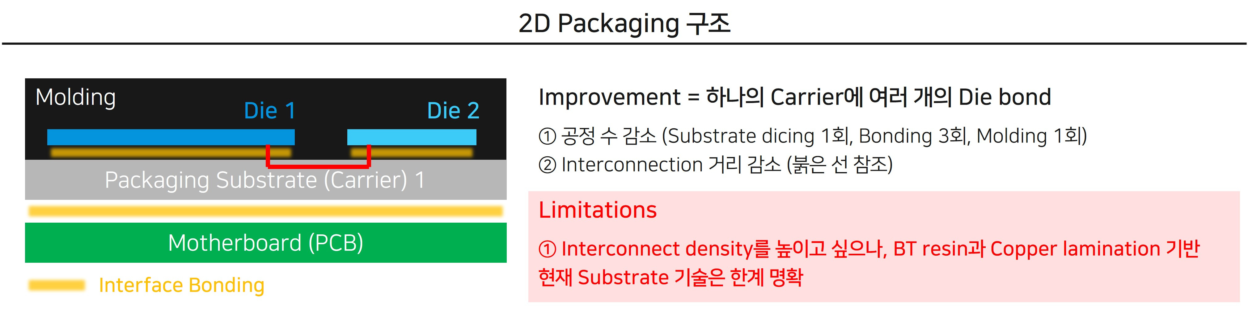 Industry | Semiconductor Packaging (1) Packaging 구조의 과거와 현재
