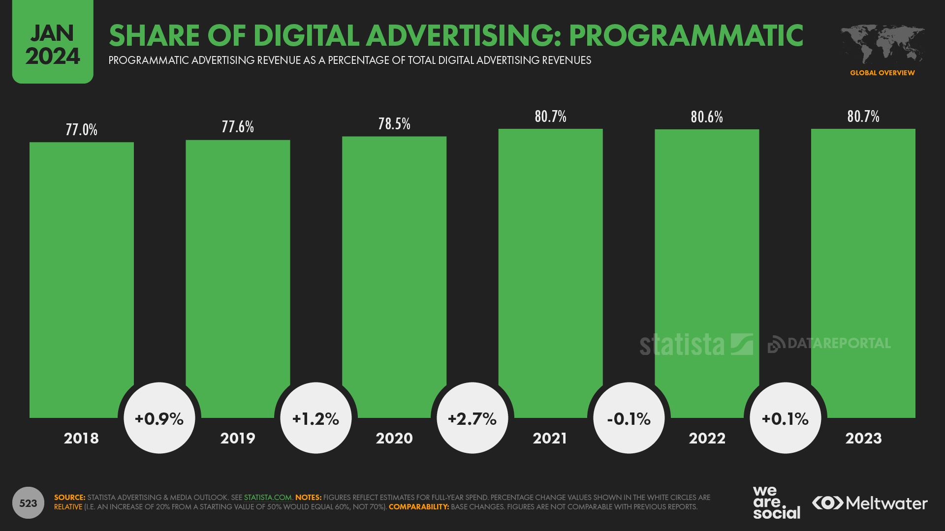 YWR: $3.5trn Programmatic Poop Funnel - by Erik