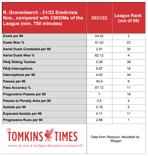 Dutch League Table | Cabinets Matttroy