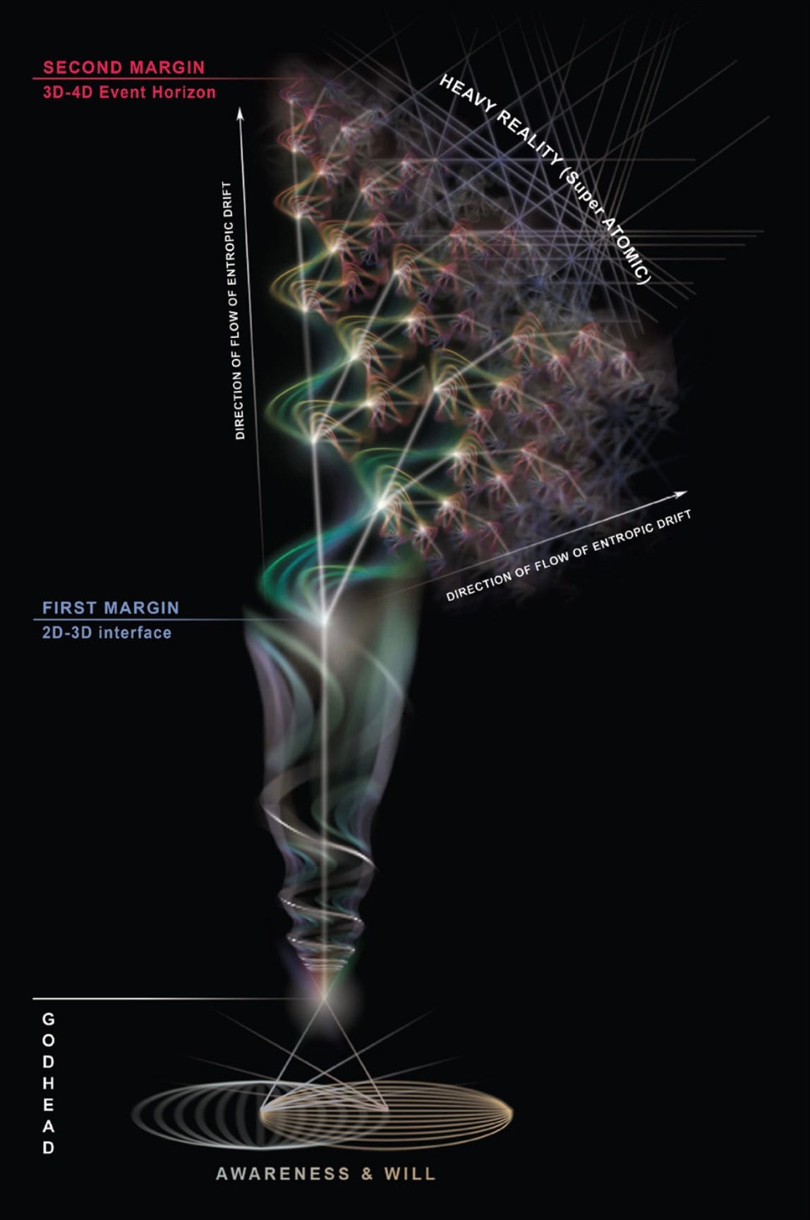 The Realm of Lyricism. - by ÆXO13 Research.