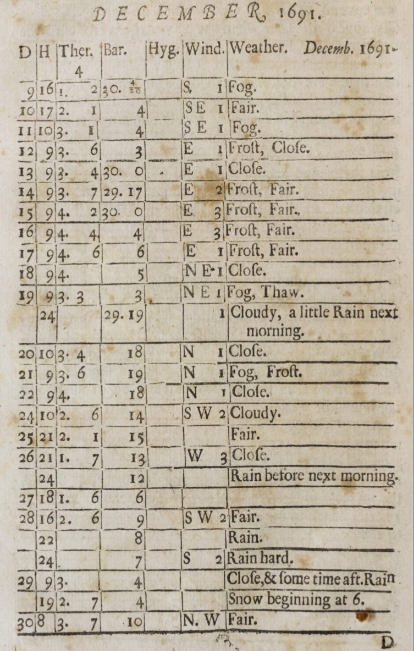 John Locke's Pursuit of the Perfect Notebook