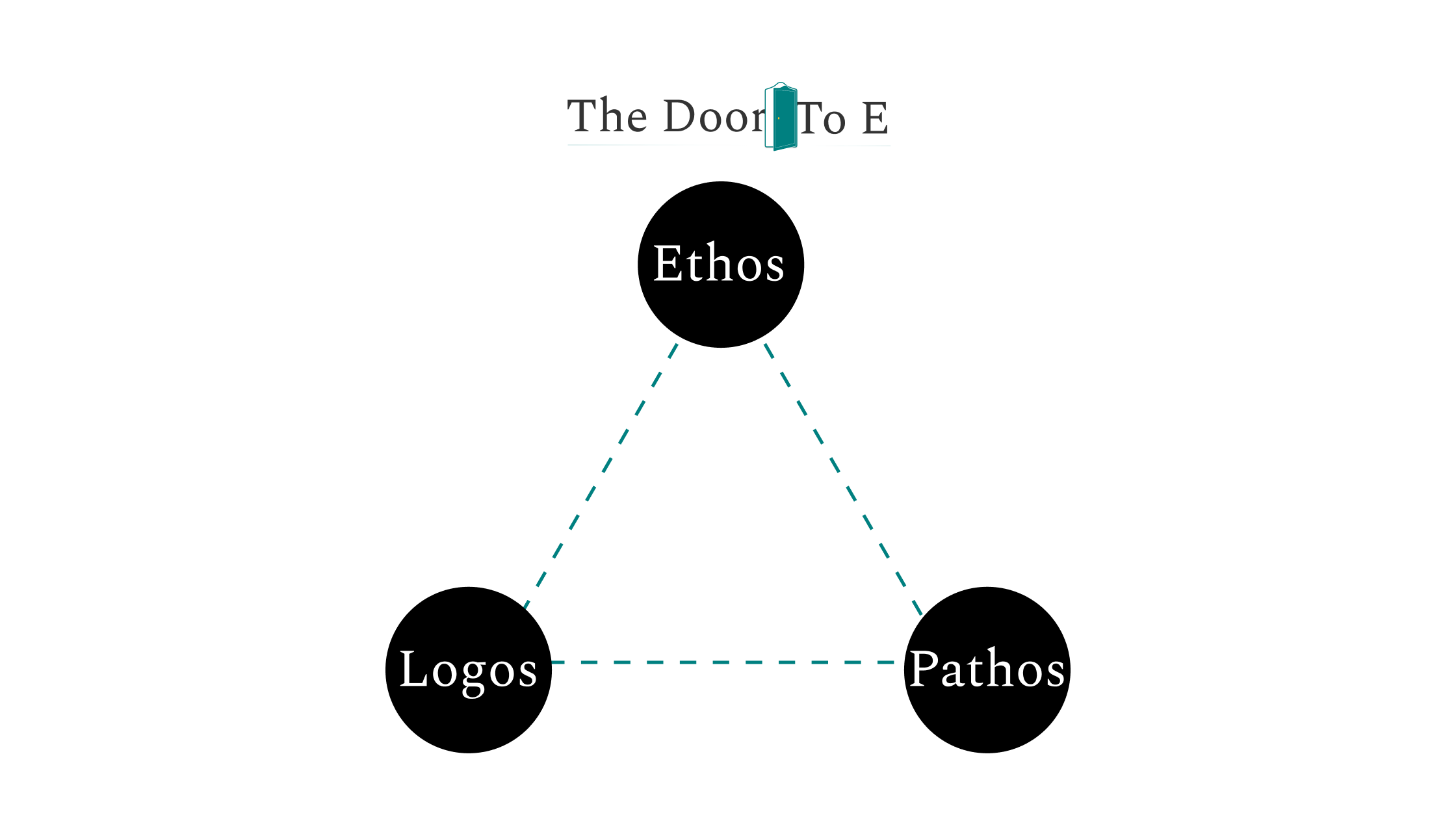 Mmw 1 The Rhetorical Triangle By Sudhanshu