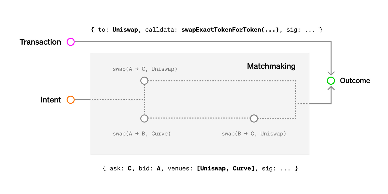 Banana Gun: Telegram Sniper Bot - by Gabe Tramble